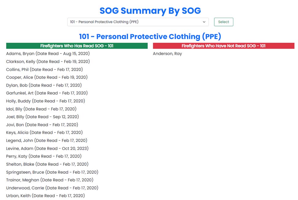 Standard Operating Guidelines from Fire Department Online - Software ...